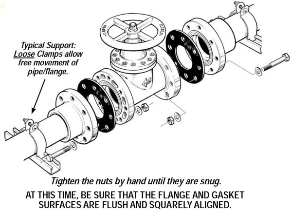 About – Riser Valve