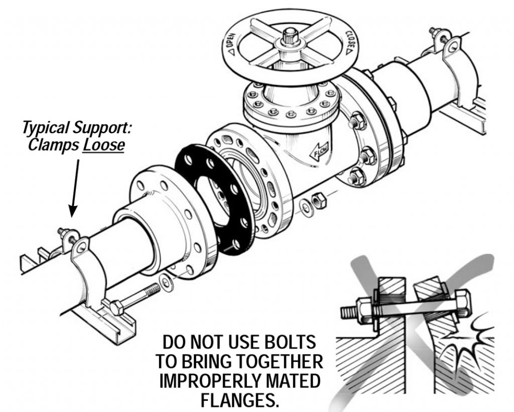 About – Riser Valve