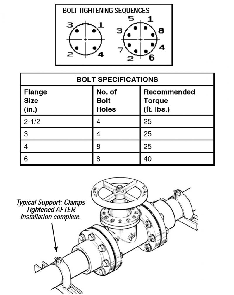 About – Riser Valve